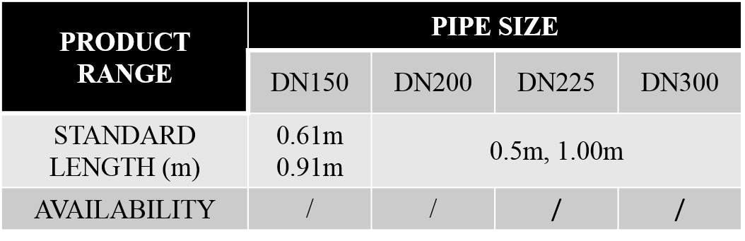 Straight Channel | JPC-INTAN SDN BHD | Vitrified Clay Pipe Manufacturer ...